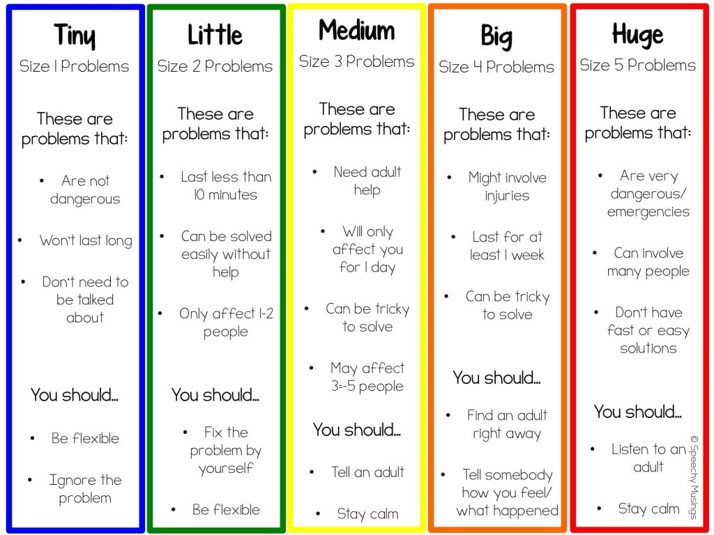 Size of the Problem Activities & Visuals | Speechy Musings