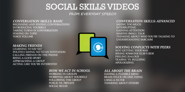 Everyday Speech Social Skills Review | Speechy Musings