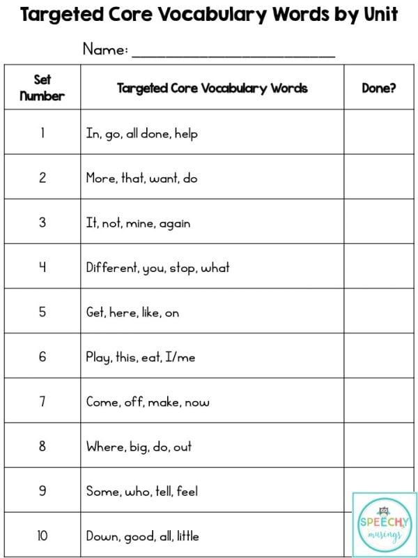 Increasing AAC Core Vocabulary Carryover.