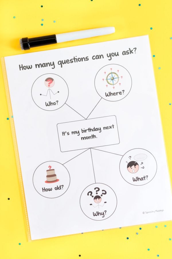 Question Formulation Maps | Speechy Musings