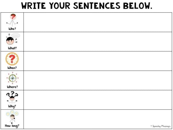 Question Formulation Maps.