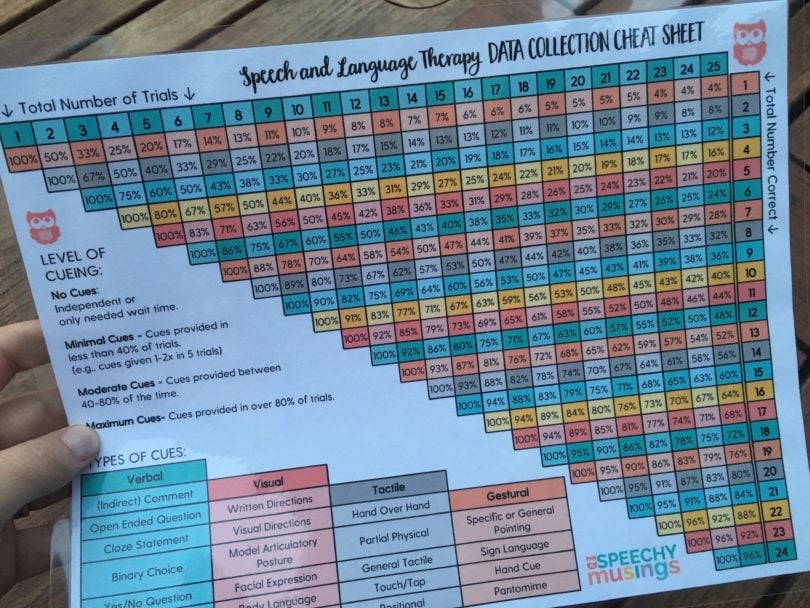 Speech and Language Therapy Data Collection Cheat Sheet.