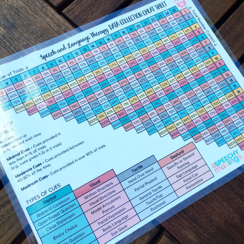 Speech and Language Therapy Data Collection Cheat Sheet.