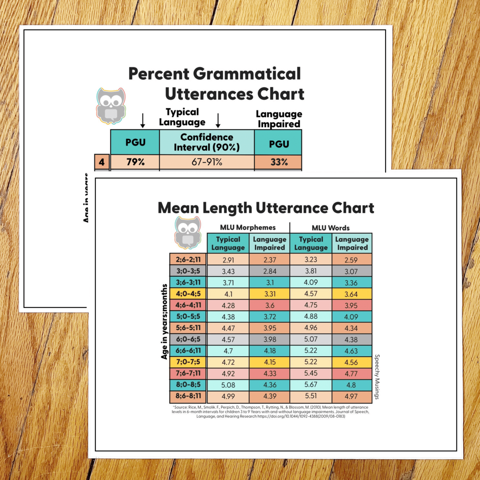 Speech and Language Therapy Data Collection Cheat Sheet.