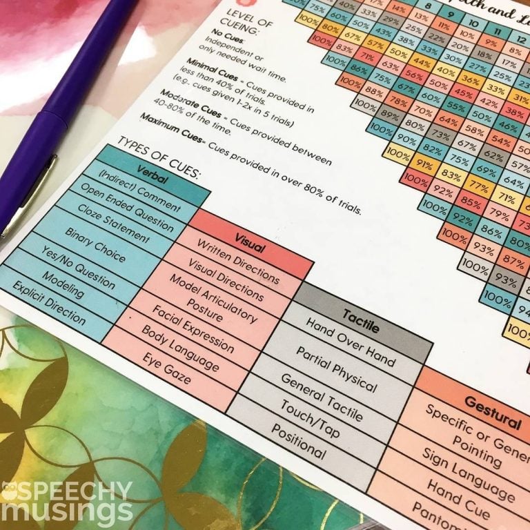 AAC Training with FREE Handouts for Parents & Staff | Speechy Musings