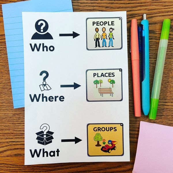 WH Questions | Speechy Musings