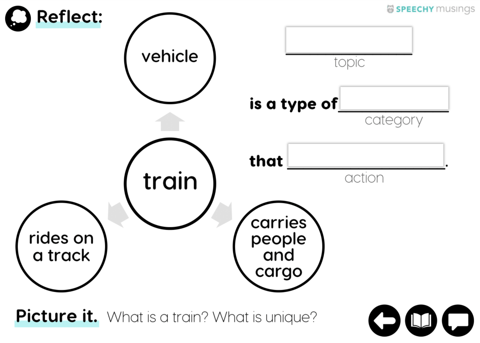 Text Structure | Speechy Musings
