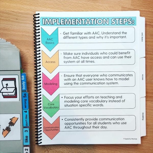 AAC | Speechy Musings