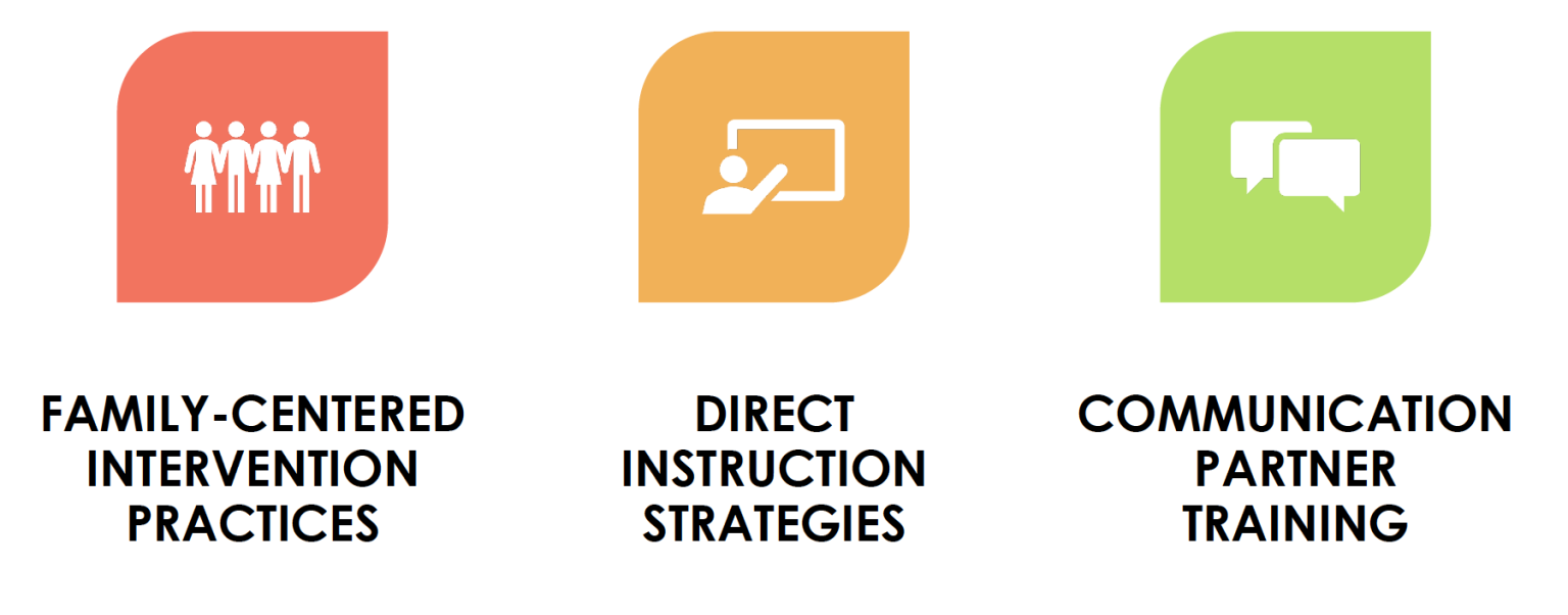 AAC | Speechy Musings