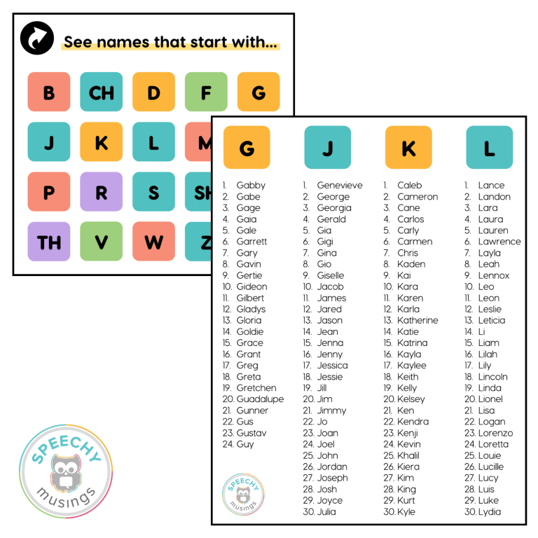 Speech Sound Production | Speechy Musings